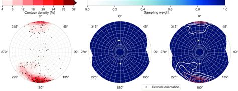 A Corrected And Contoured Discontinuity Orientation Data From Download Scientific Diagram