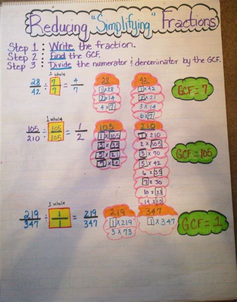 Reducing Simplifying Fractions Math School Upper Elementary Math