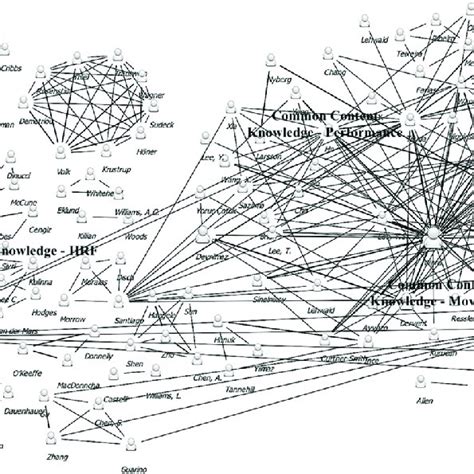 Social Network Analysis Of Domains And Authors Download Scientific