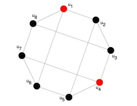 Cubic Symmetric Graph G With γ G 2 Download Scientific Diagram