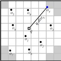 Conceptual Grid Tree Structure Download Scientific Diagram