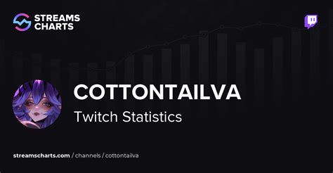 CottontailVA Twitch Stats Analytics And Channel Overview