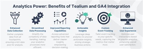Tealium Tag Management And Ga4 Integration For Advanced Data Analytics Trackingplan