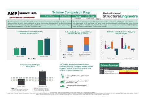The Carbon Calculator Has Launched Amp Structures
