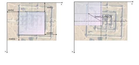 Employment Of Bounding Box To Compare MIs With Different Parameters Of Download Scientific