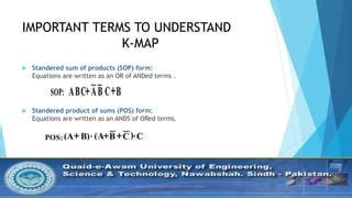 K Map PPT