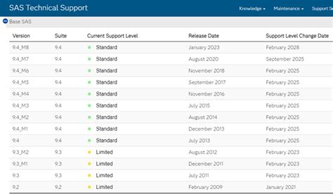 Mainframe Sas® 2024 And Beyond