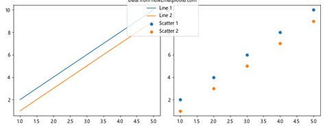 Matplotlib图例添加标题：全面指南与实用技巧极客笔记