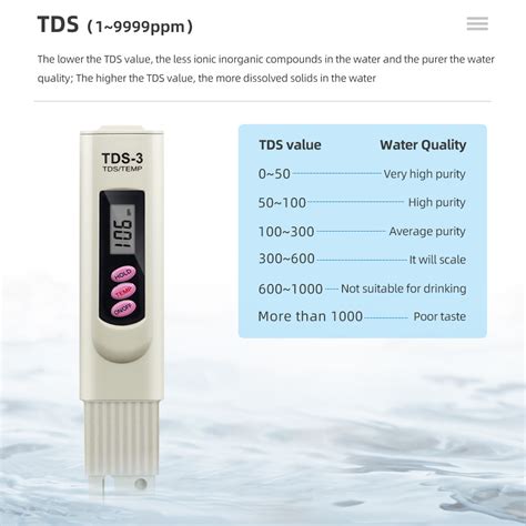 Handheld Tds Water Tester Pocket Aquarium Zwembad ... – Grandado