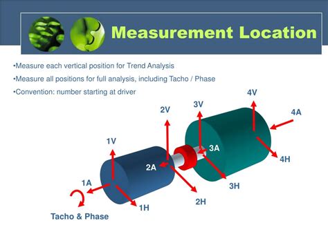 Ppt Vibration Condition Monitoring Powerpoint Presentation Free Download Id 6645509