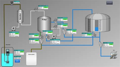 Wincc V7 System Basic Training Level 1