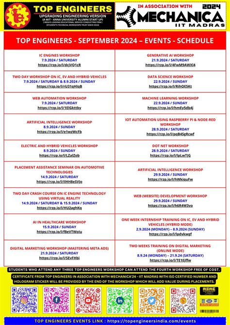 Dr Prabhakar Sekar On Linkedin Top Engineers India Events