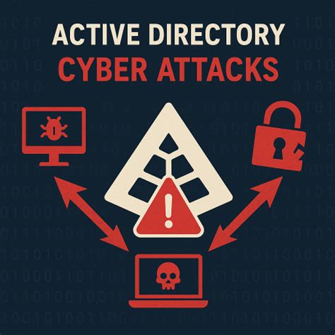 Lateral Movement With Python Remotely Executing Commands Over Smb