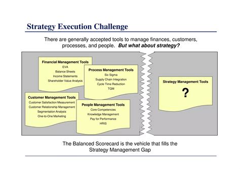 Balanced Scorecard Collaborative Pdf