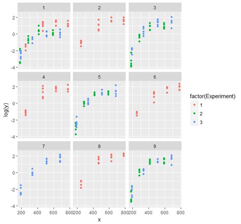 R Correlation Structure Of Nested Nonlinear Mixed Model Cross Validated