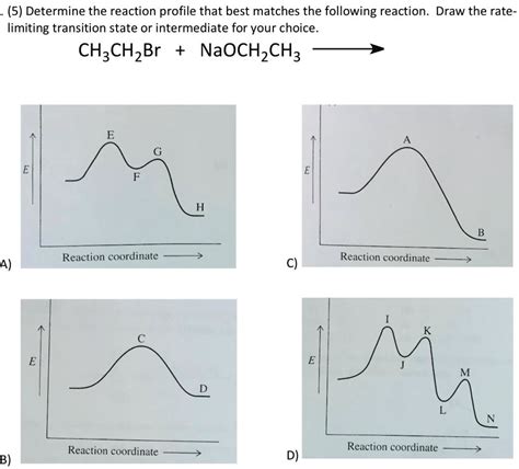 Solved 5 Determine The Reaction Profile That Best Matches The