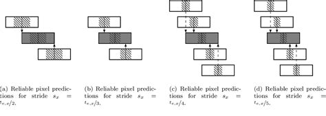 Table 1 From Geo Tiles For Semantic Segmentation Of Earth Observation Imagery Semantic Scholar