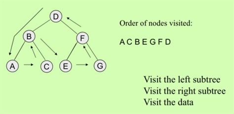 CMSC 256 Test 3 Review Flashcards Quizlet