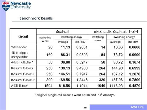 Conversion Driven Design Of Binary To Mixed Radix
