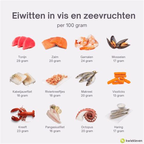 Eiwitrijke Voeding Complete Lijst Snelle Eiwit Calculator