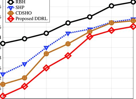 Frequency Of Hos As A Function Of Mm Wave Bs Density Download Scientific Diagram