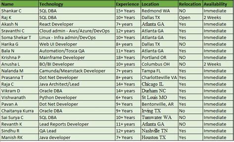 C2crequirements Contractual Primevendors C2c C2cvendors