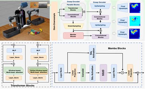 論文レビュー Hmt Grasp A Hybrid Mamba Transformer Approach For Robot Grasping In Cluttered Environments