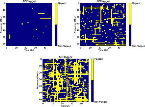 Figure 1 From Novelty Detection On Radio Astronomy Data Using Signatures Semantic Scholar