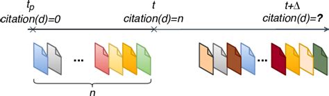 Figure 2 From A Graph Convolutional Neural Network Based Framework For