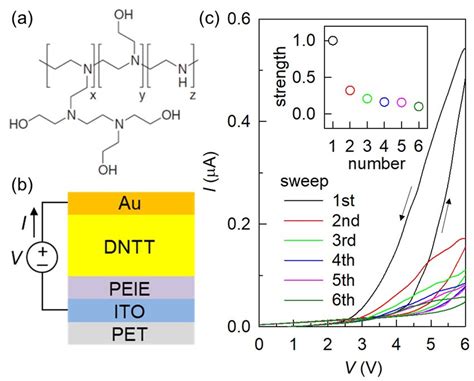 A Chemical Structure Of The Polymeric Interlayer Peie B Device