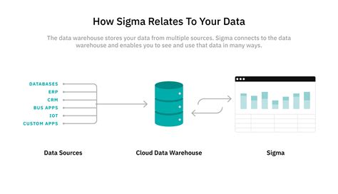 From Spreadsheets To Sigma 5 Things To Know Sigma Computing Sigma