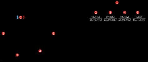 蚁群算法——解决最优路径问题 知乎