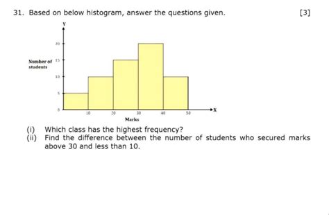 31 Based On Below Histogram Answer The Questions Given 3 I Which C