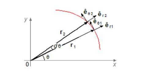 Solved Problem In Kinematics