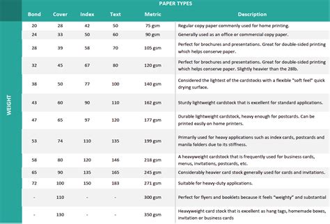 Paper Bulk Formula At Jett Loretta Blog