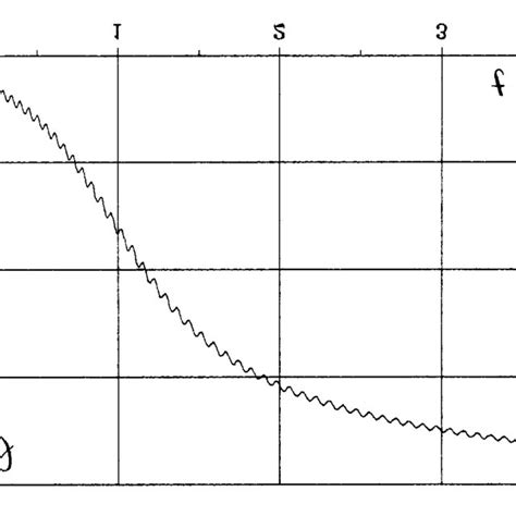 Nutation Angle Of A Rising Top Download Scientific Diagram