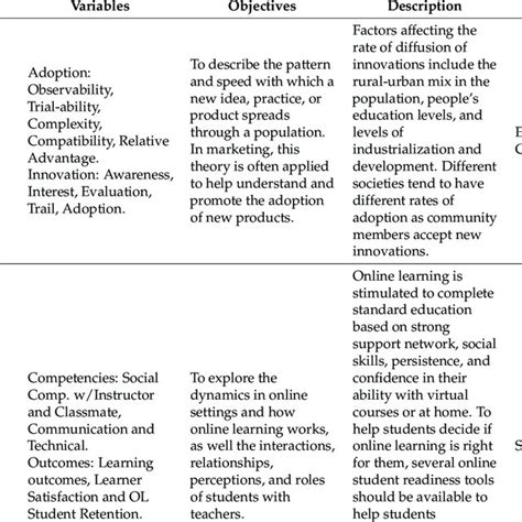 Mapping And Formulating The Hypothesis Download Scientific Diagram