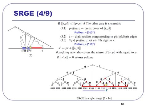 Ppt Efficient Tcam Classification Using Gray Coding Approach Powerpoint Presentation Id9316416