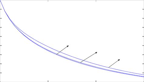 Comparison Of Two Iteration Solutions Of Pim And Vim With Numerical Download Scientific Diagram
