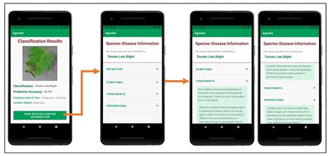 Agroaid A Mobile App System For Visual Classification Of Plant Species And Diseases Using Deep