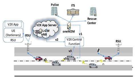 traffic accident data collection download scientific diagram