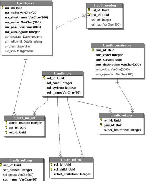 Find List Wrong Eidnotsetexception Tms Aurelius Tms Support Center