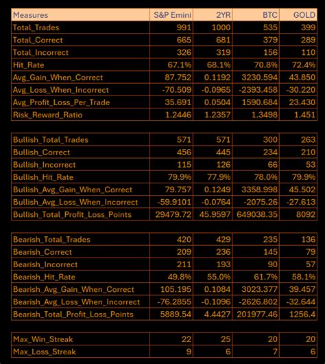 Macro Regime Tracker Interest Rate Views