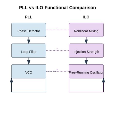 Injection Locked Oscillators Tutorials On Electronics Next Electronics