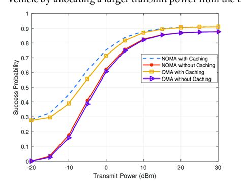 Performance Comparison Of Different Schemes Download Scientific Diagram