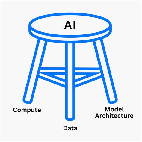How To Build Effective Ai Computing Power Advanced Algorithms And