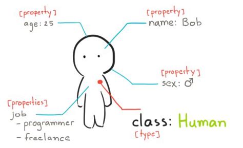 All About Oop ตอนที่ 1 มารู้จัก Class และ Object กันเถอะ