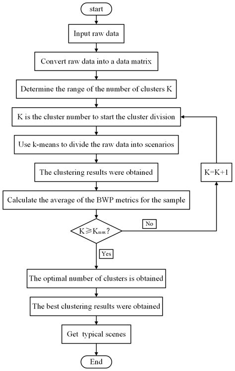 Optimization Of Energy Storage Allocation In Wind Energy Storage Combined System Based On