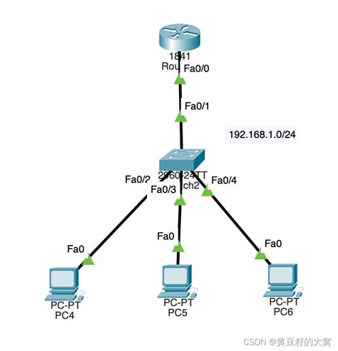 【路由交换技术】cisco packet tracer基础入门教程（四） cisco packet tracer dhcp csdn博客