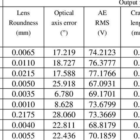 Seven Layer Wavelet Decomposition Download Scientific Diagram